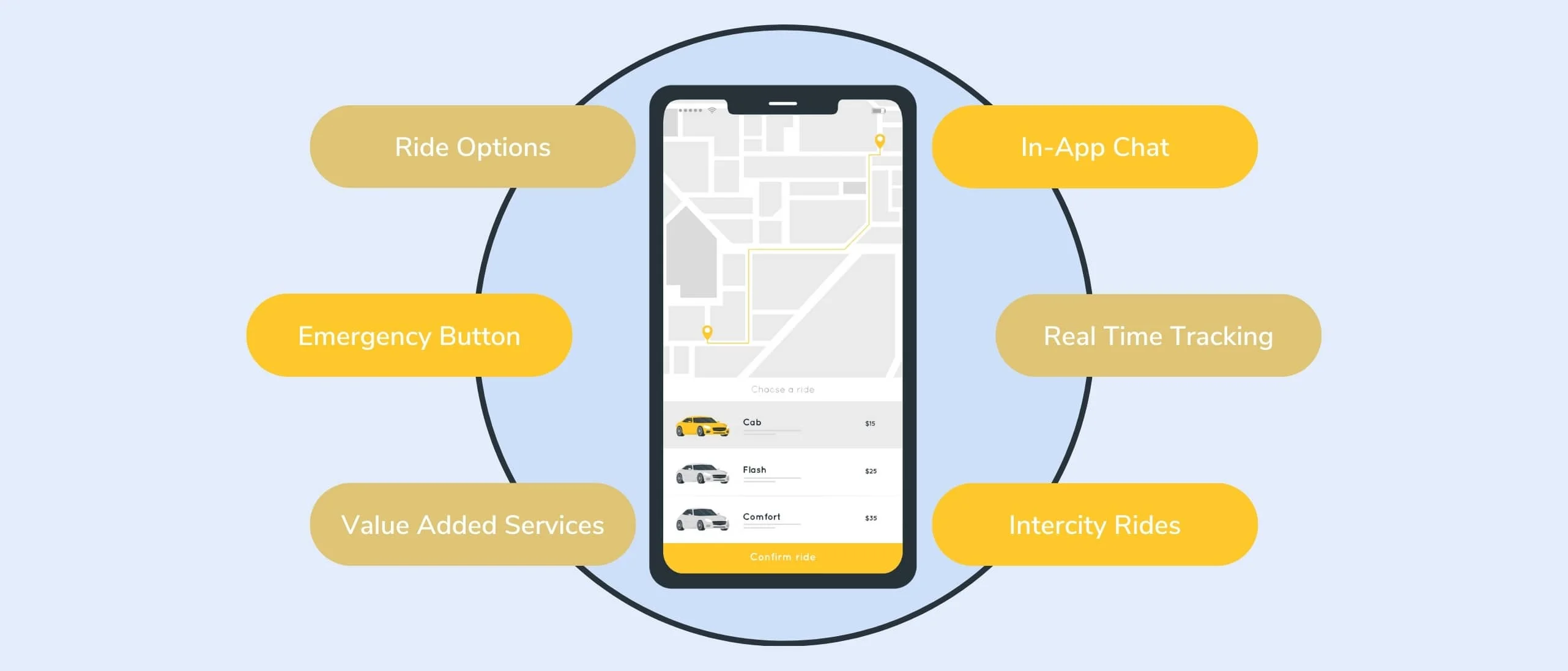 How to Launch Successful Taxi Business with Uber Clone Script